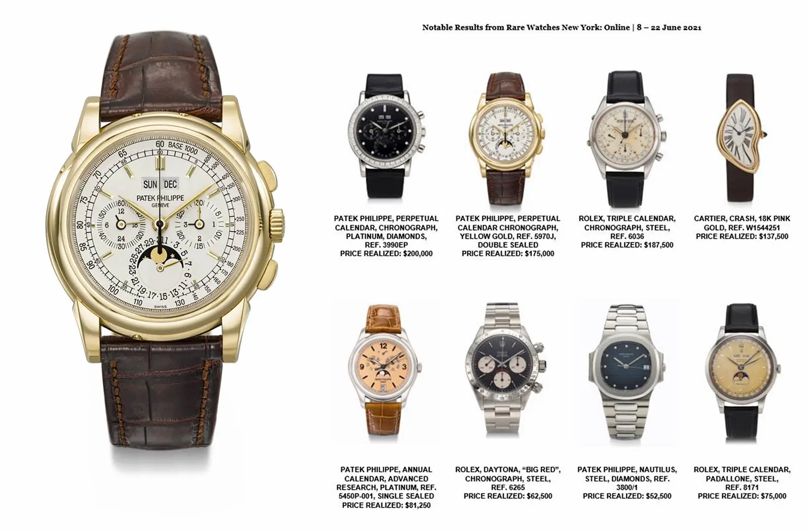 Aukcje: „Watches Online: The New York Edition” – prezentacja ...